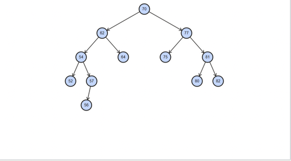 Solved Instructions Take the following tree: Answer the | Chegg.com