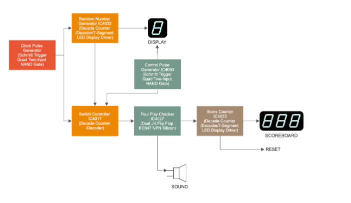 Solved Need an ANSI flowchart and block diagram for the | Chegg.com