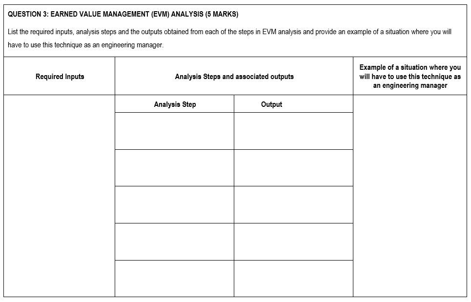 QUESTION 3: EARNED VALUE MANAGEMENT (EVM) ANALYSIS (5 | Chegg.com