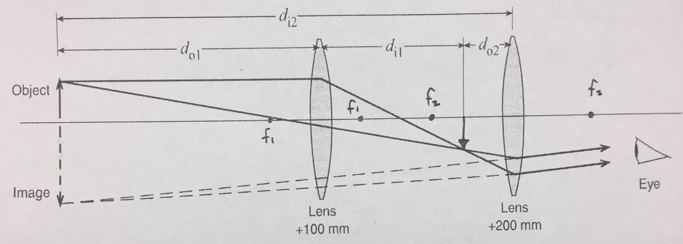 Solved The first lens (f1) is known as the objective | Chegg.com
