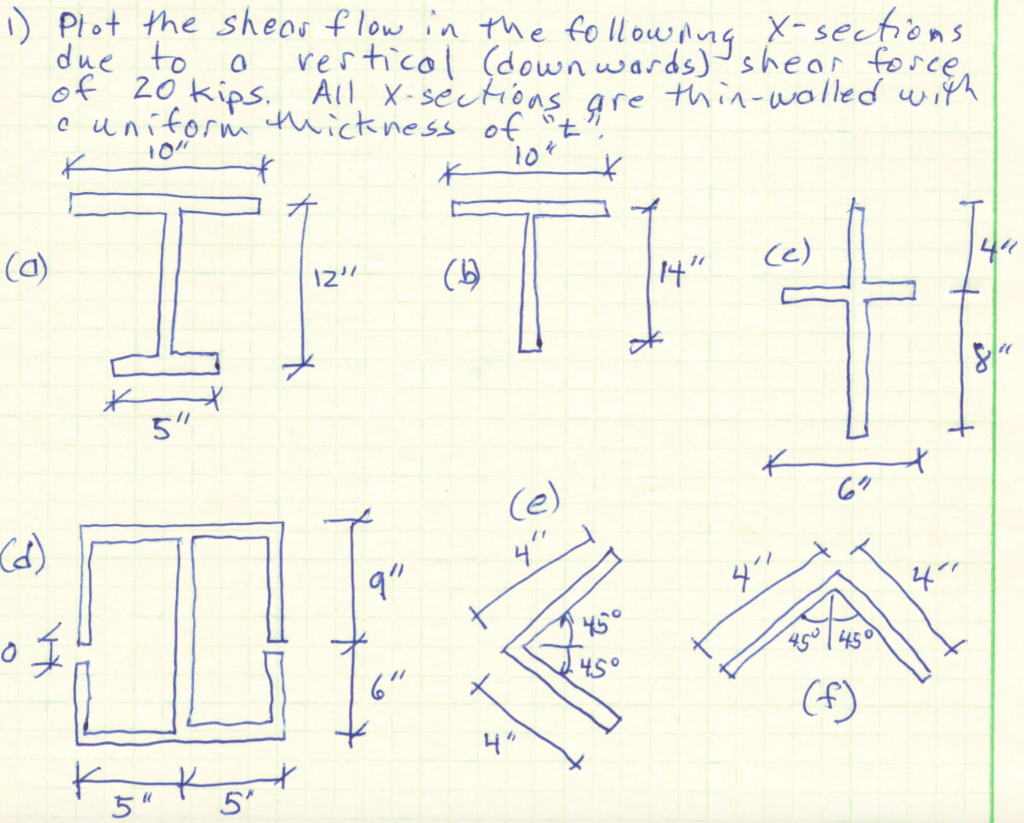 Solved Solve for y bar and I in terms of t (thin walled | Chegg.com