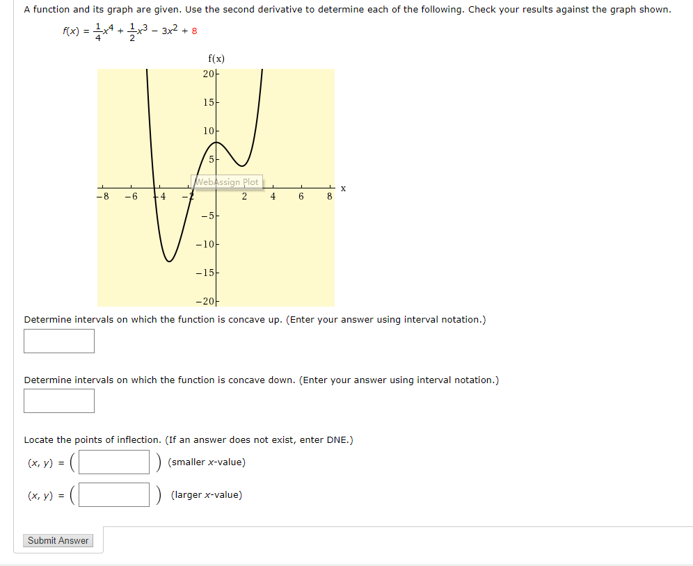 Solved A function and its graph are given. Use the second | Chegg.com