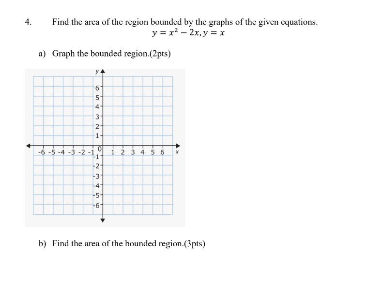 Solved 4. Find the area of the region bounded by the graphs | Chegg.com