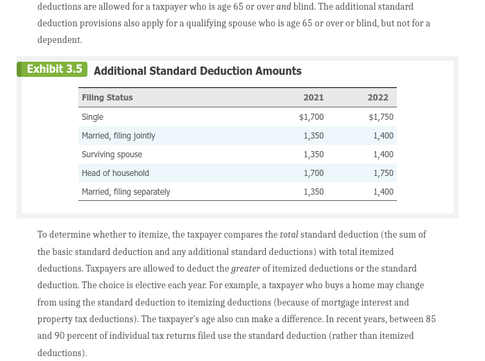 Compute the taxable income for 2022 for Aiden on the | Chegg.com
