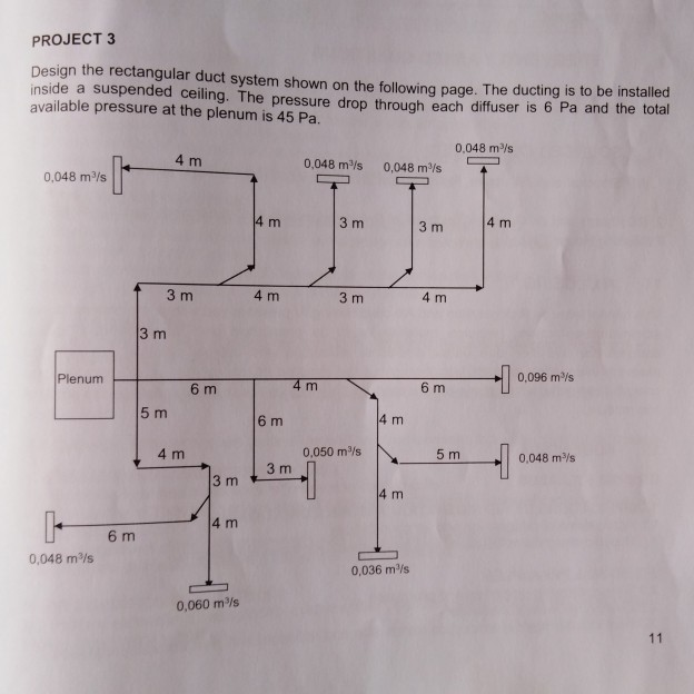 PROJECT 3 Design the rectangular duct system shown on | Chegg.com
