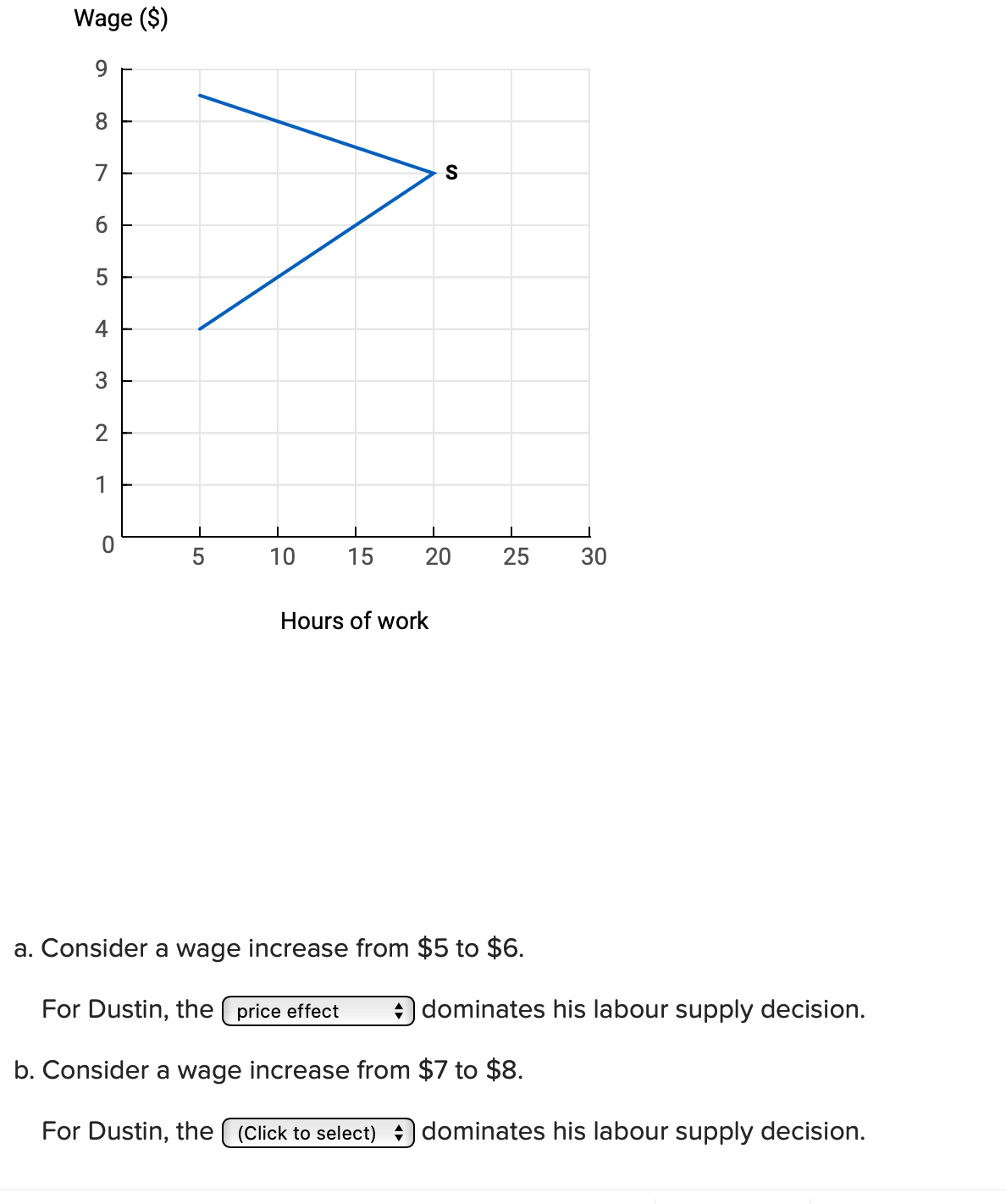Solved Wage ($)Hours of worka. ﻿Consider a wage increase | Chegg.com
