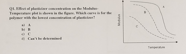 Solved Q1. Effect of plasticizer concentration on the | Chegg.com