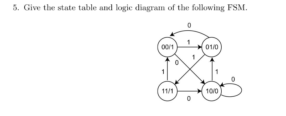 Solved 5. Give the state table and logic diagram of the | Chegg.com