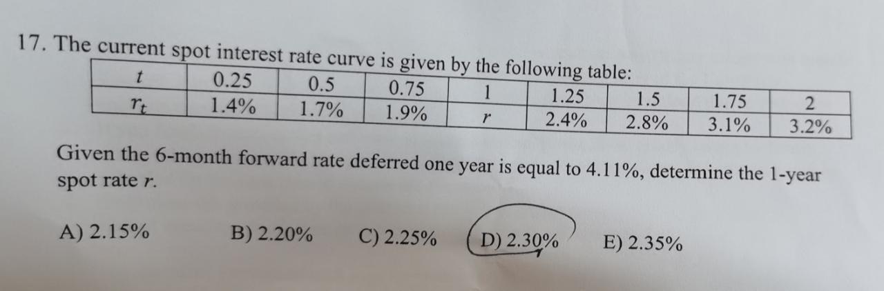 0.5 17. The current spot interest rate curve is given | Chegg.com