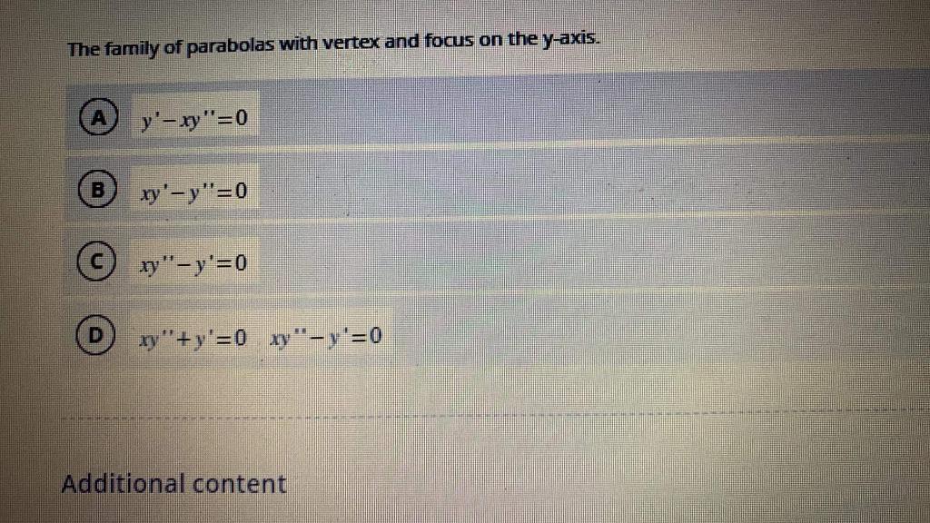 Solved The family of parabolas with vertex and focus on the | Chegg.com