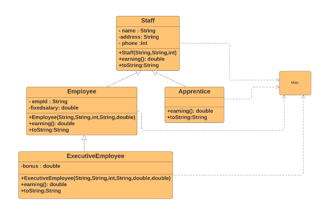 Solved Use tkinter GUI. (code in tkinter GUI) In this | Chegg.com