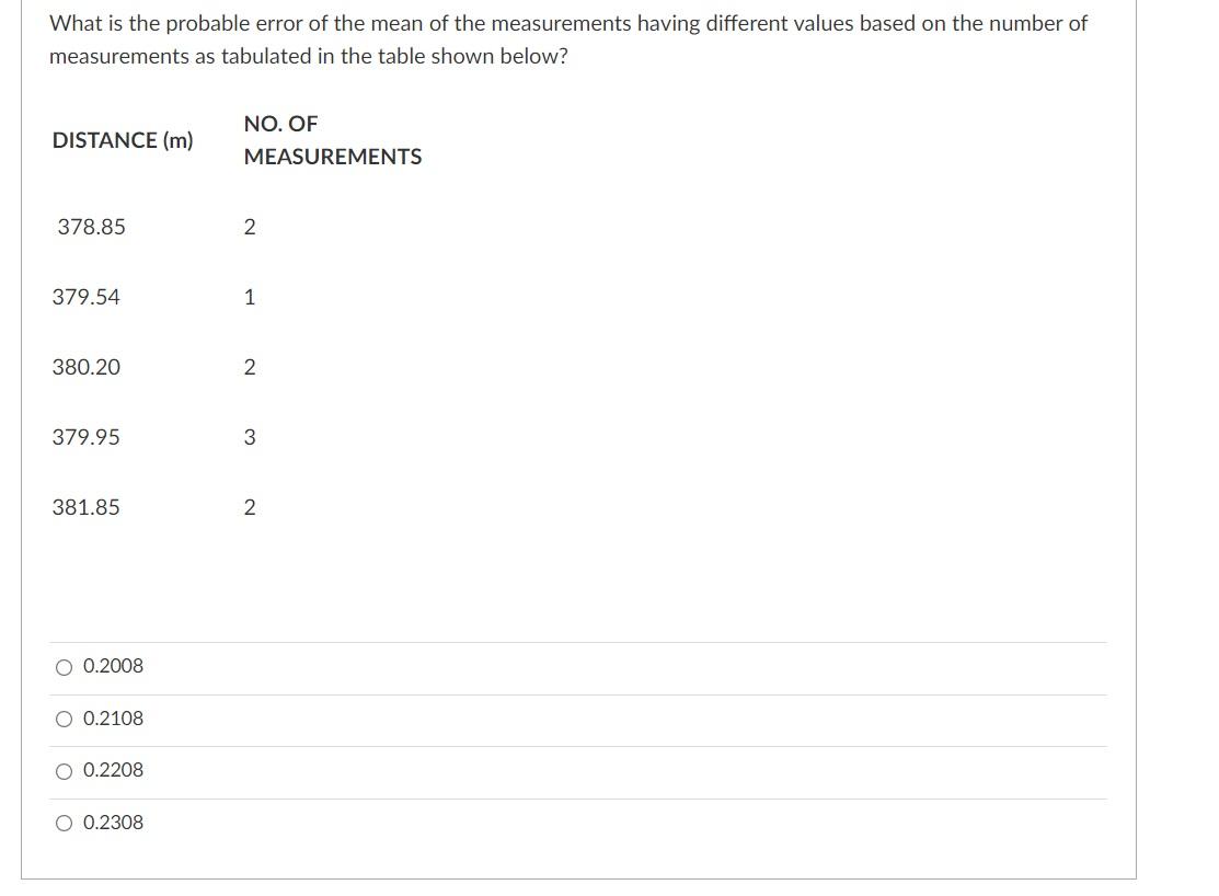 Solved What is the probable error of the mean of the | Chegg.com