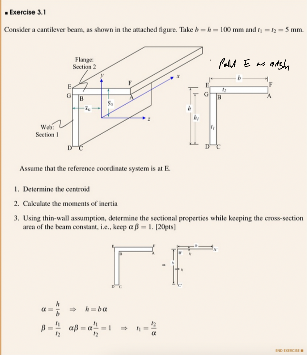 Solved Exercise 3.1Consider a cantilever beam, as shown in | Chegg.com