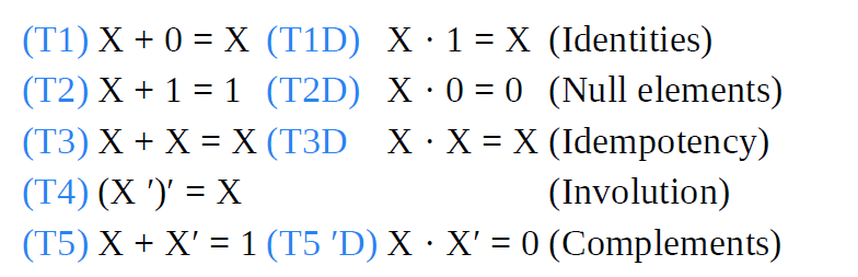 Solved • 3.6 Use the theorems of switching algebra to | Chegg.com