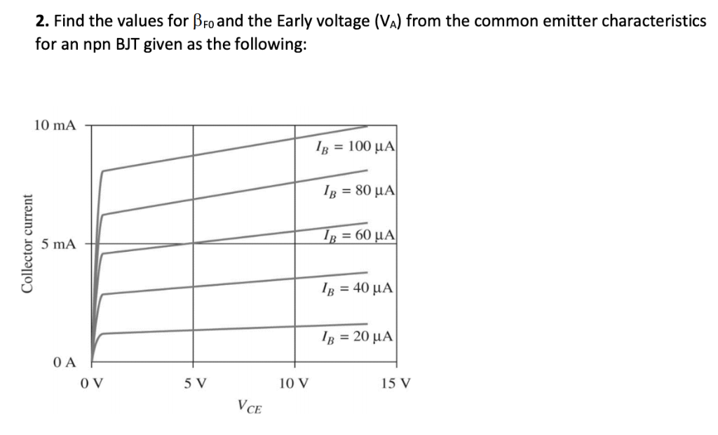 2. Find the values for Pro and the Early voltage (VA) | Chegg.com
