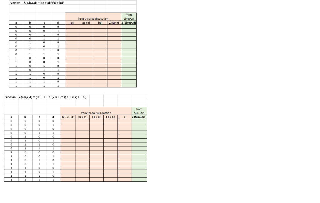 Solved Function: Z(a,b,c,d)=bct ab'e'd + bd' from Simurid | Chegg.com