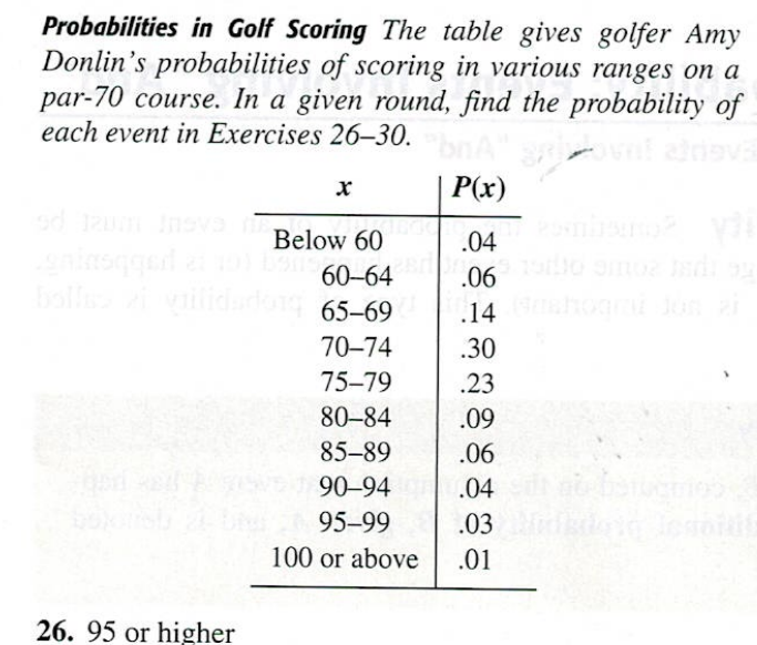 Solved Probabilities in Golf Scoring The table gives golfer | Chegg.com