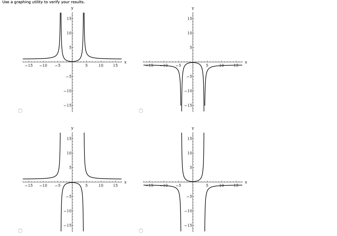 Solved Analyze and sketch a graph of the function. Find any | Chegg.com