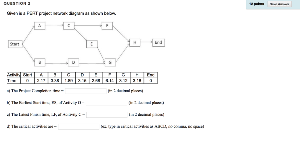 Solved QUESTION 2 12 points Save Answer Given is a PERT | Chegg.com