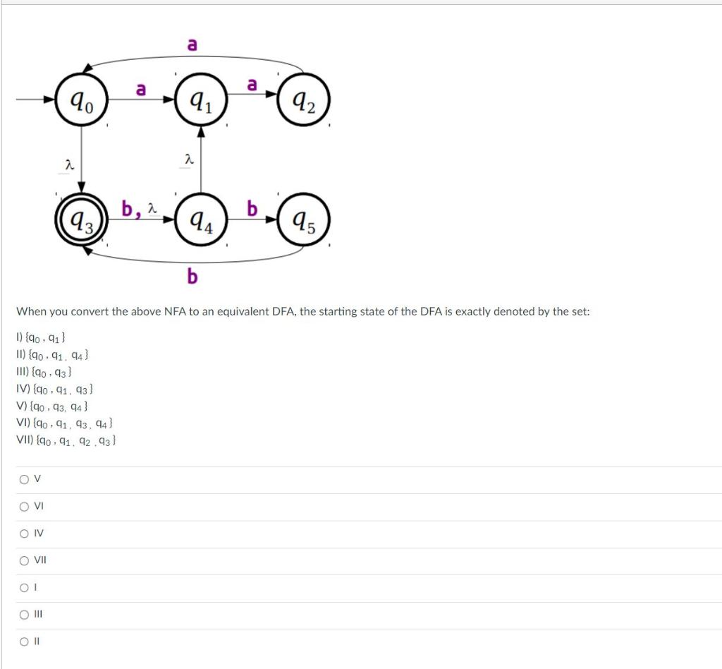 Solved When you convert the above NFA to an equivalent DFA, | Chegg.com