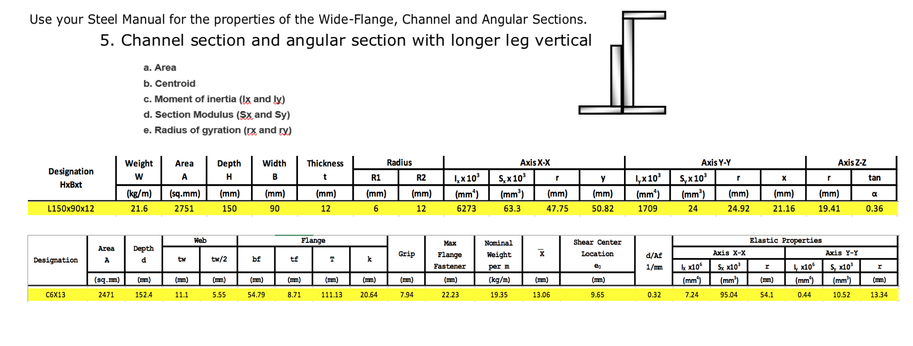 Solved Use your Steel Manual for the properties of the | Chegg.com