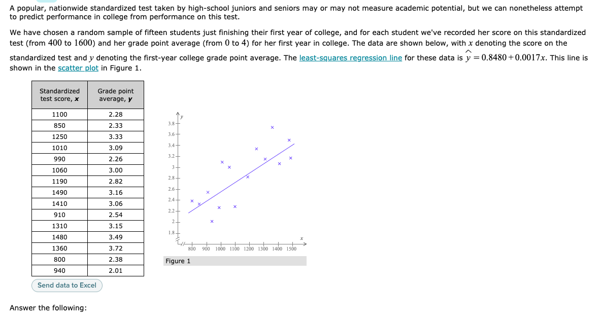 Solved A popular, nationwide standardized test taken by | Chegg.com