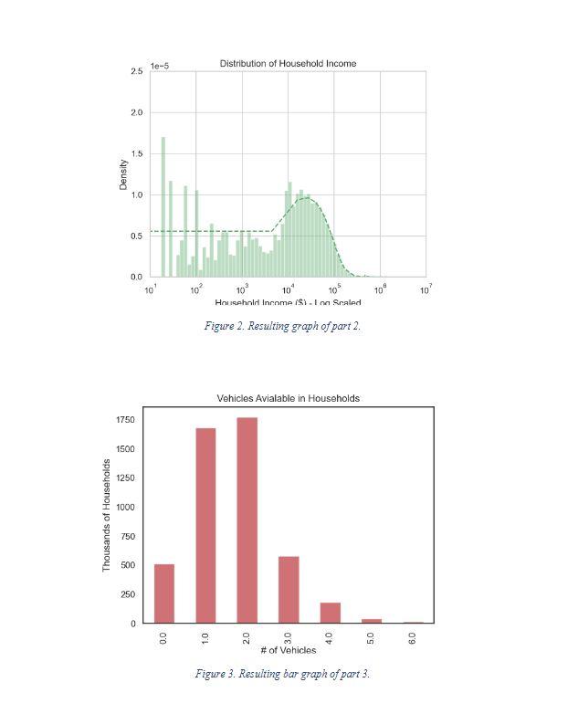 Solved o Requirements You are to create a program in Python | Chegg.com
