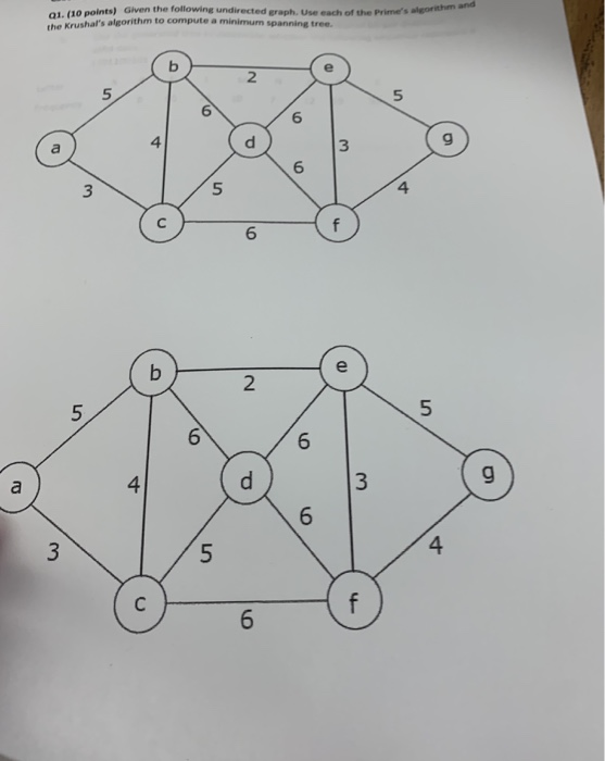 Solved a1. (10 points) Given the following undirected graph. | Chegg.com