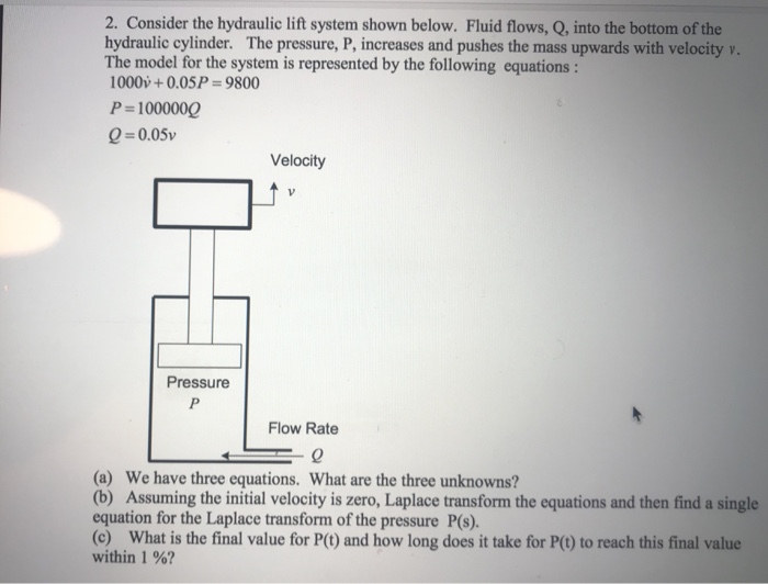 Solved 2. Consider the hydraulic lift system shown below. | Chegg.com