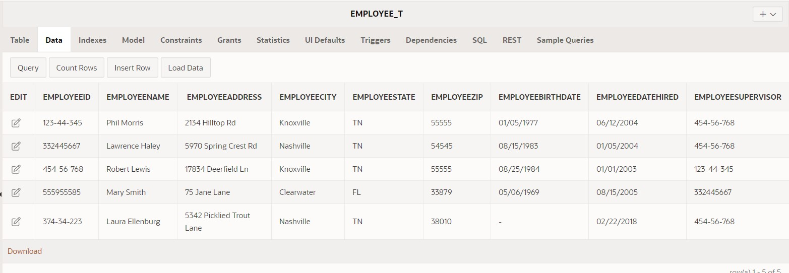 Solved EMPLOYEE_T +v Table Data Indexes Model Constraints | Chegg.com