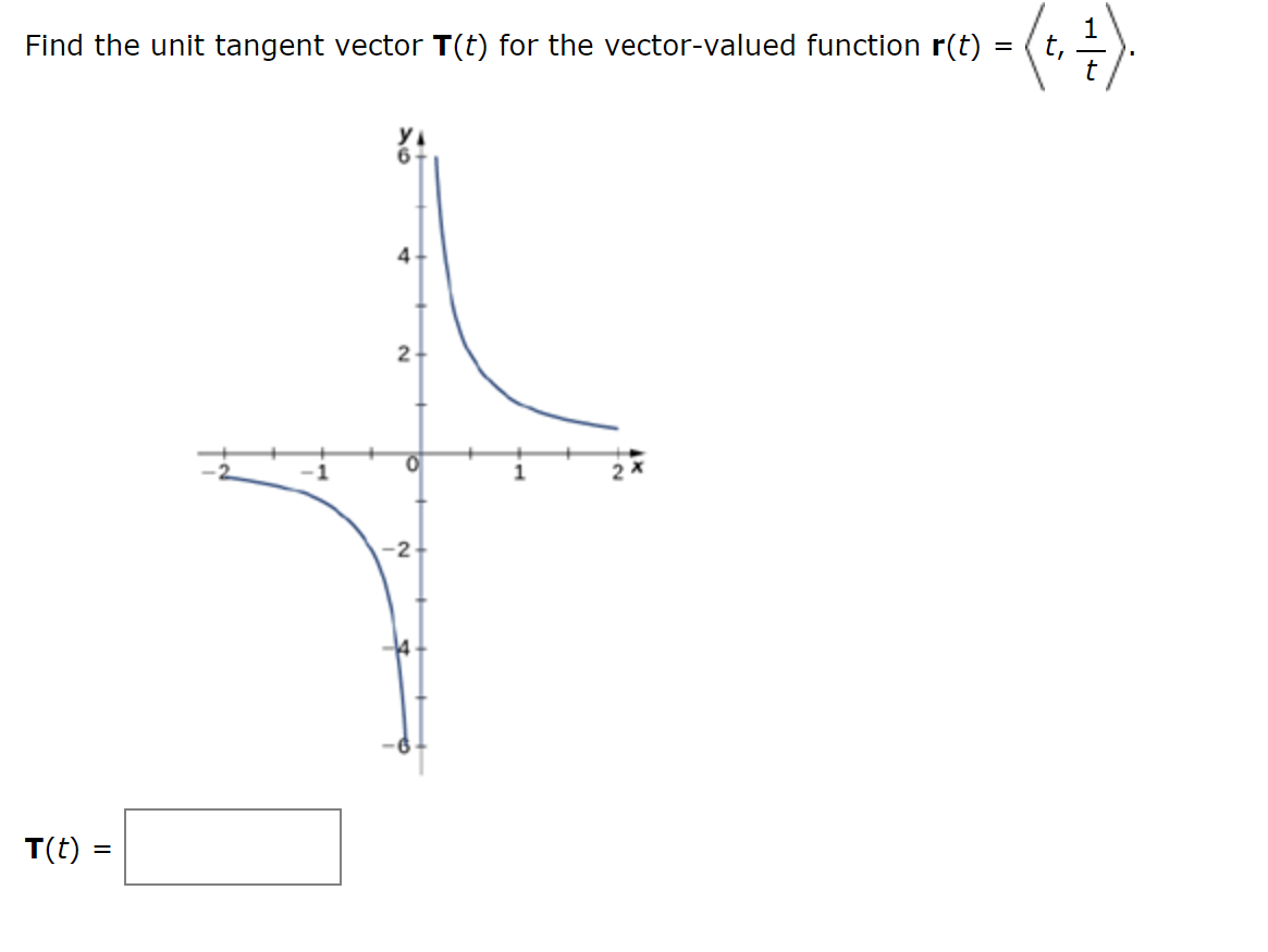 Solved Find the unit tangent vector T(t) for the | Chegg.com