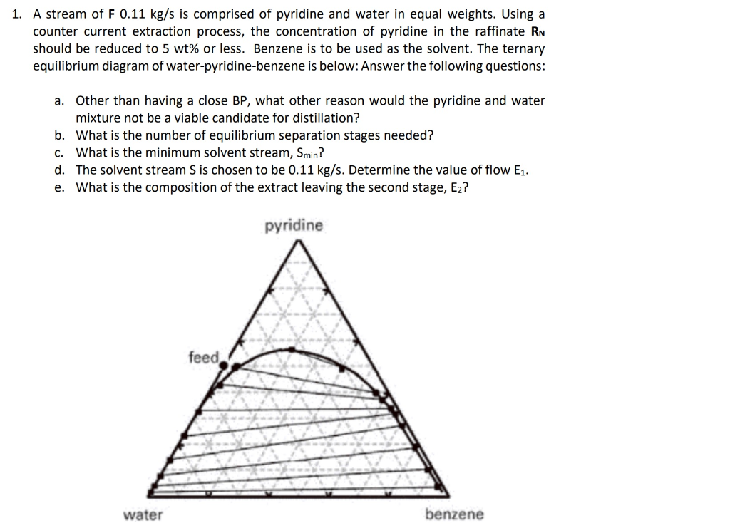 1. A stream of F 0.11 kg/s is comprised of pyridine | Chegg.com