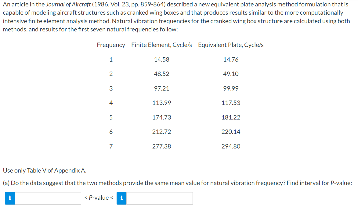 Solved An article in the Journal of Aircraft (1986, Vol. 23, | Chegg.com