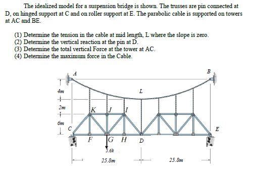 Solved The idealized model for a suspension bridge is shown. | Chegg.com