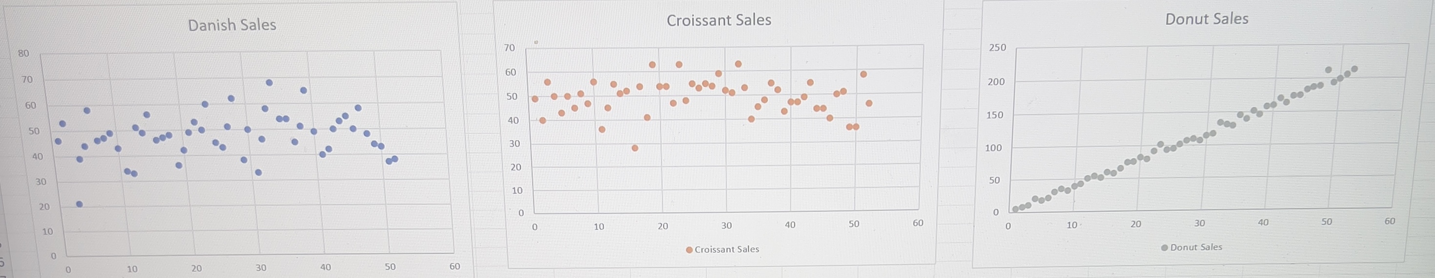 Solved Which of the following forecasting methods are | Chegg.com