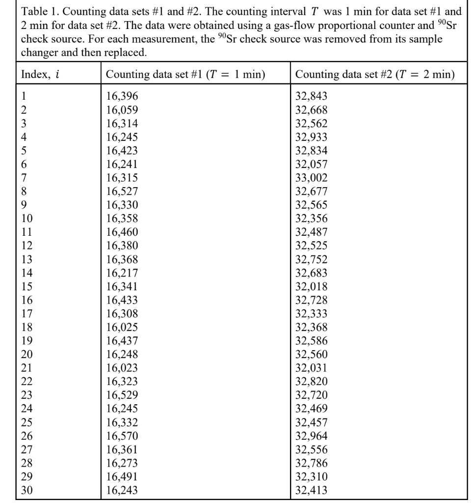 Solved Table 1 below contains two sets of counting data | Chegg.com