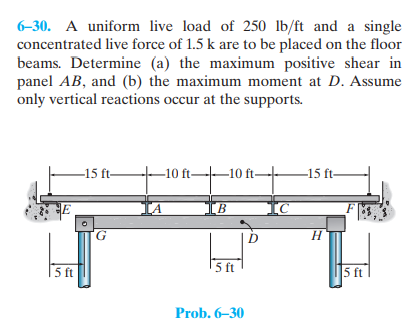 Solved 6–30. A uniform live load of 250 lb/ft and a single | Chegg.com