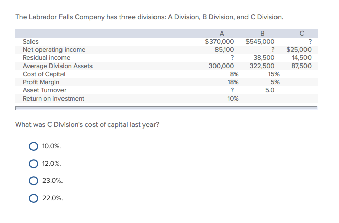 Solved The Labrador Falls Company has three divisions: A | Chegg.com