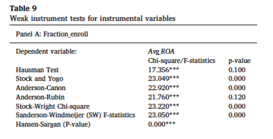 QUESTION 3 a) Explain the concept of “endogeneity” in | Chegg.com