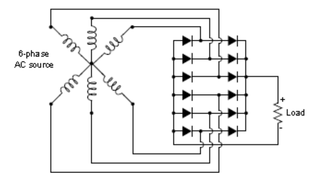 Solved With reference to the six phase full wave bridge | Chegg.com