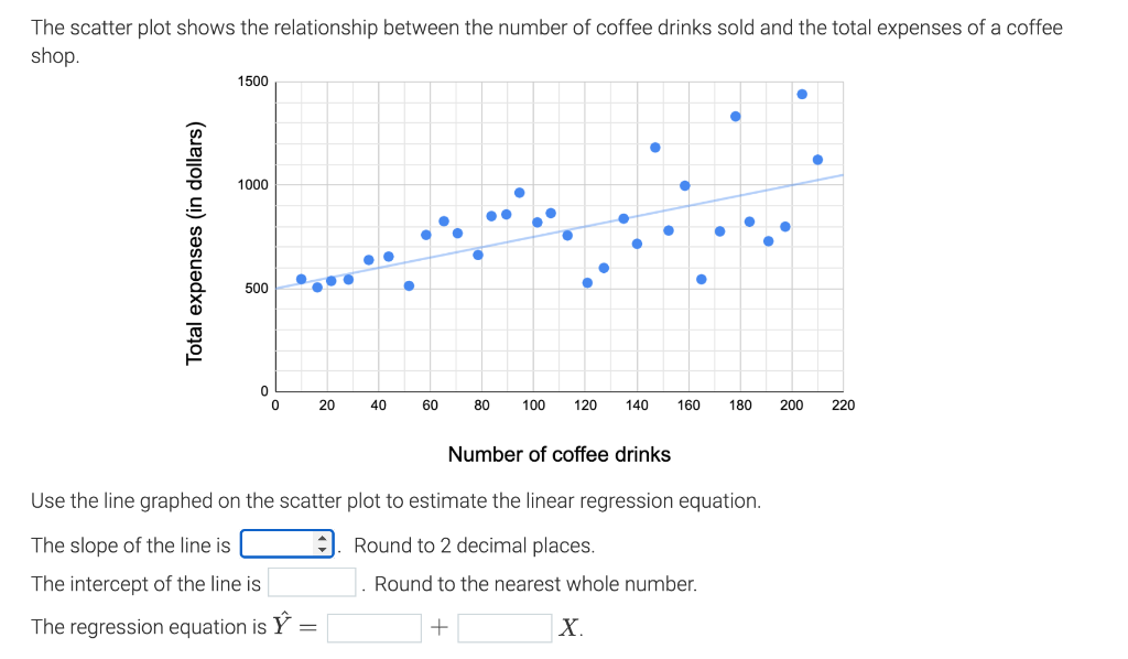 Solved The scatter plot shows the relationship between the | Chegg.com