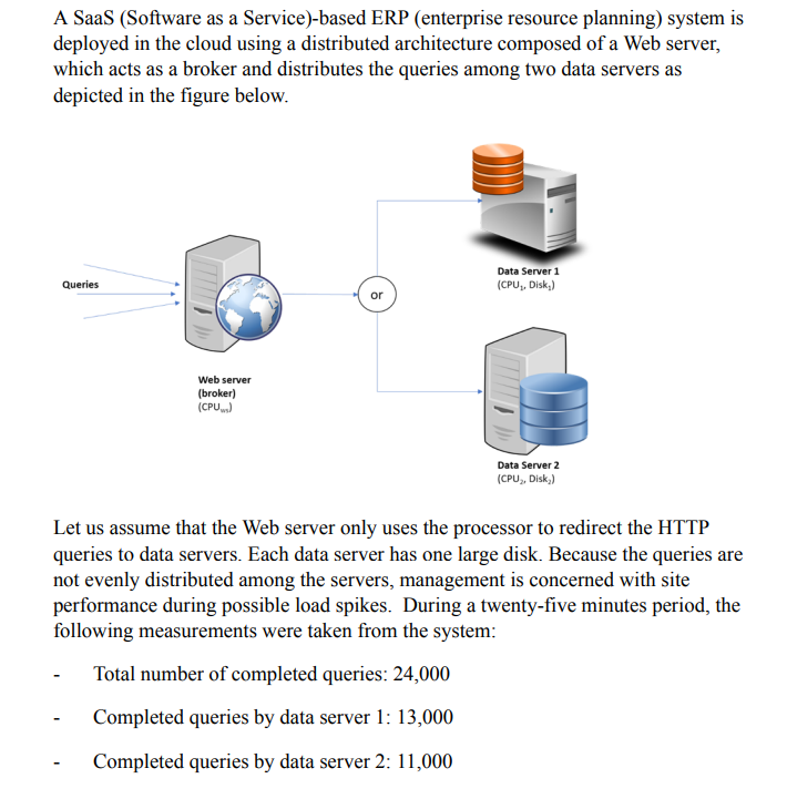 Solved A SaaS (Software as a Service)-based ERP (enterprise | Chegg.com