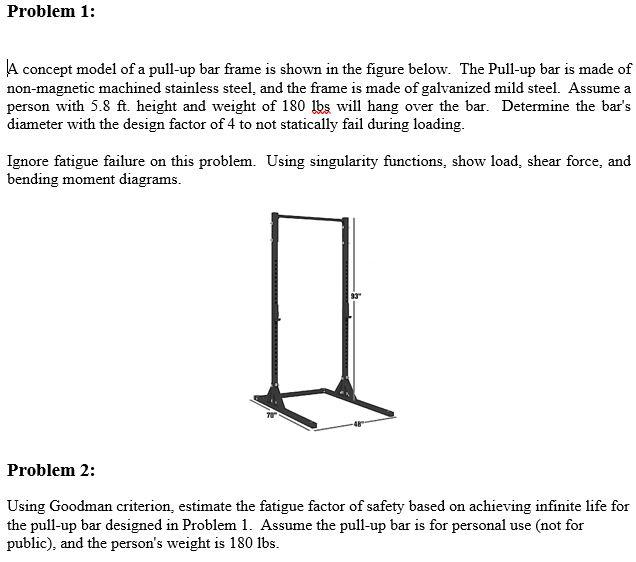 2. Using Goodman criterion, estimate the fatigue | Chegg.com