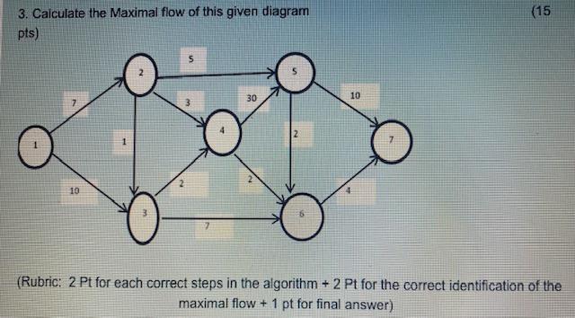 Solved (15 3. Calculate the Maximal flow of this given | Chegg.com