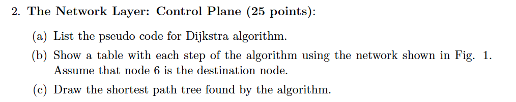 Solved (b) Derive a table showing each step of the Dijkstra | Chegg.com