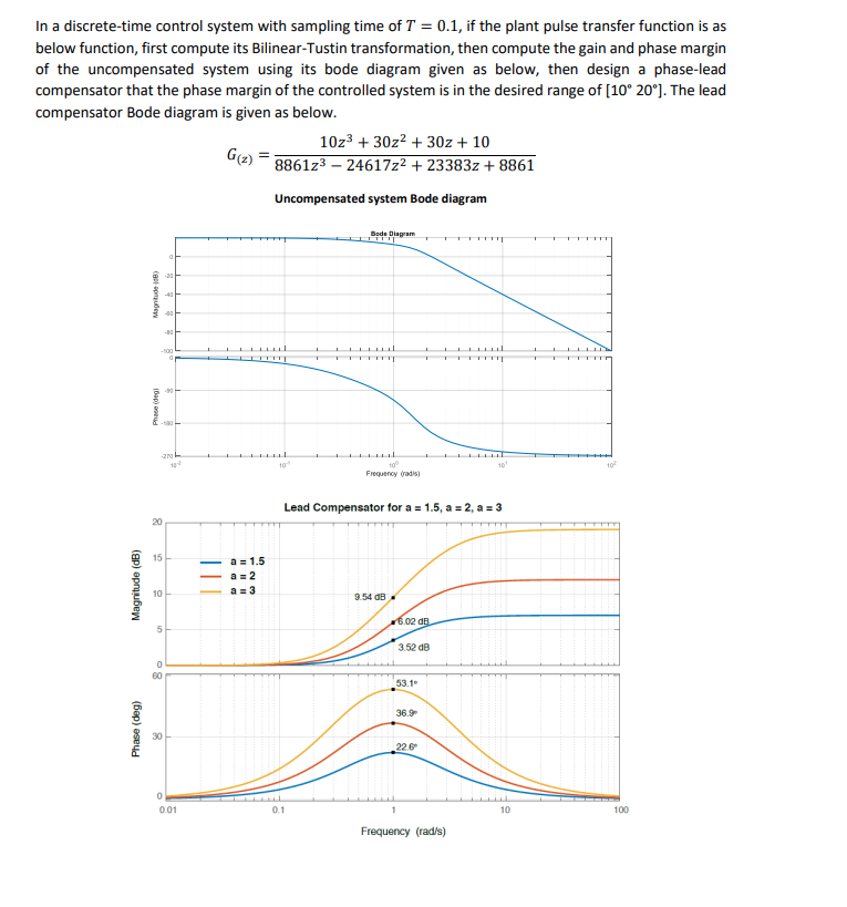 Solved In a discrete-time control system with sampling time | Chegg.com
