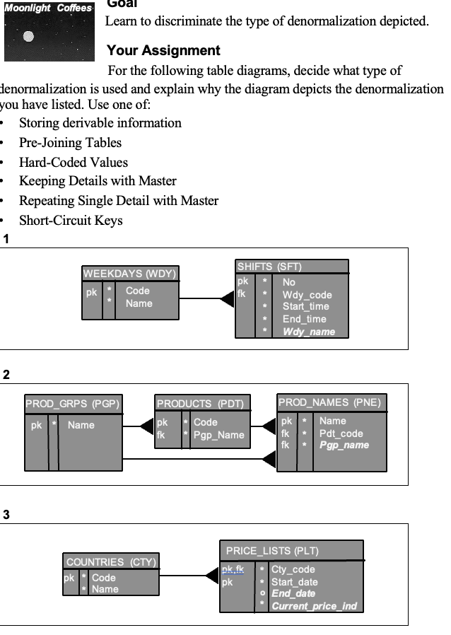 Learn to discriminate the type of denormalization | Chegg.com