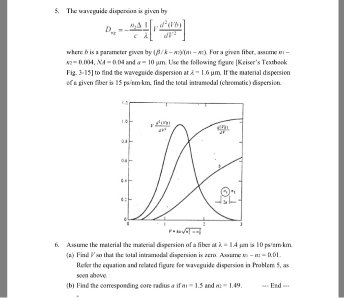 5. The waveguide dispersion is given by where b is a | Chegg.com
