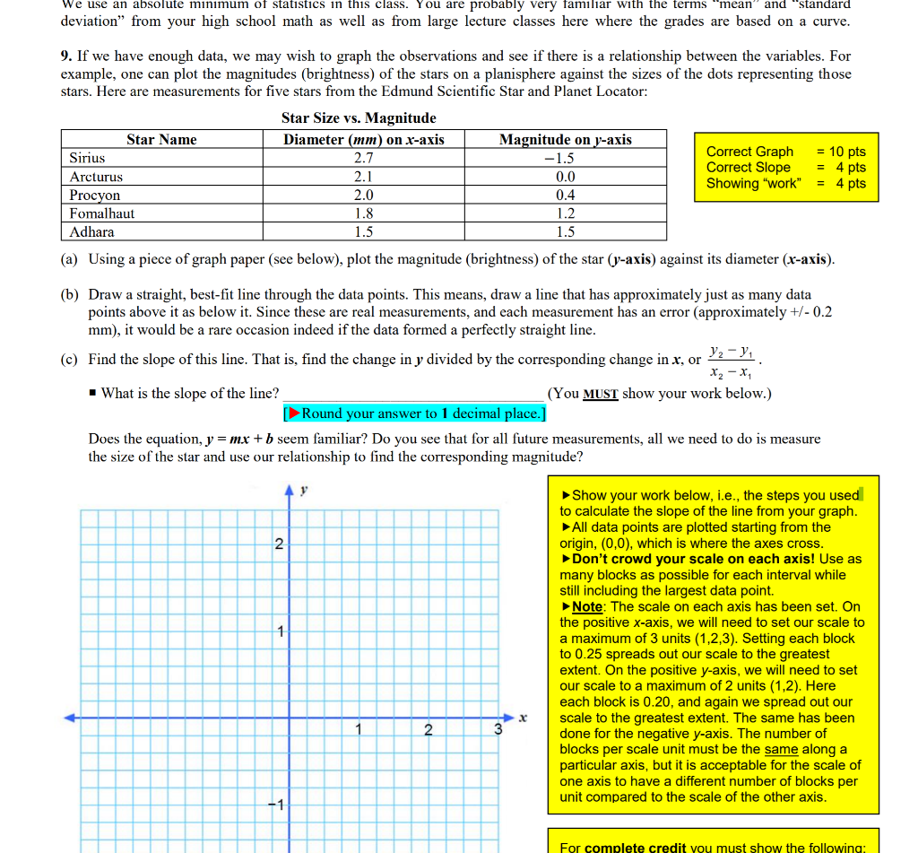 Solved We use an absolute minimum of statistics in this | Chegg.com