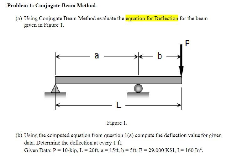 Solved roblem 1: Conjugate Beam Method (a) Using Conjugate | Chegg.com